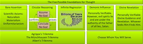 Logical Fallacy Of Post Hoc Ergo Propter Hoc Post Hoc Reasoning After This Therefore