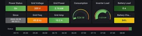 Building A Real Time Power Monitoring Dashboard Connectivity Code