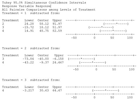 Randomized Incomplete Block Design Data Science Learning Keystone