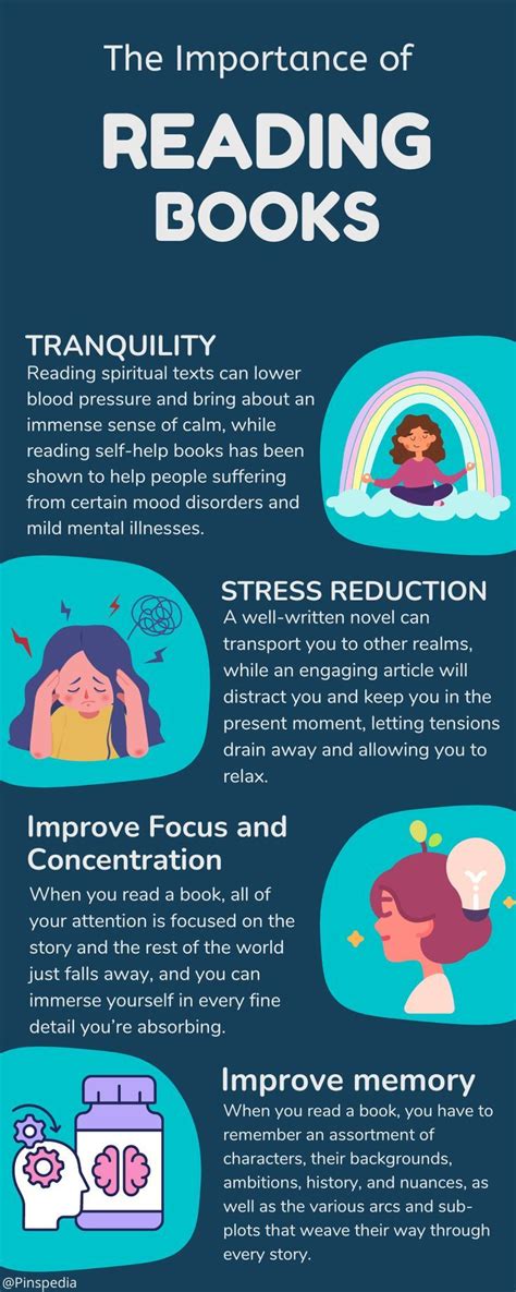 The Importance Of Reading Books Info