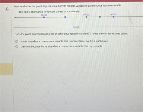 Solved Decide Whether The Graph Represents A Discrete Random