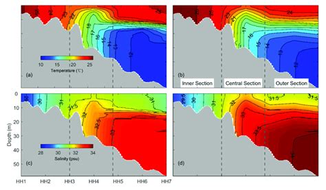 Vertical Distribution Of Temperature Ab And Salinity Cd Along