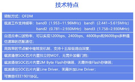 Rxm852型hplc通信模组 长沙润欣信息技术有限公司 集中器 载波模块 路灯控制器 路灯集中器 云平台
