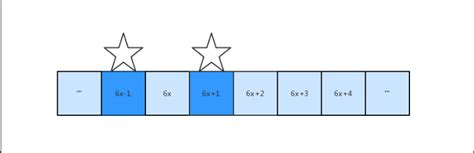 质数判断 Luli 博客园
