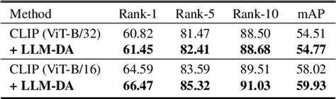 data augmentation for text based person retrieval using large language