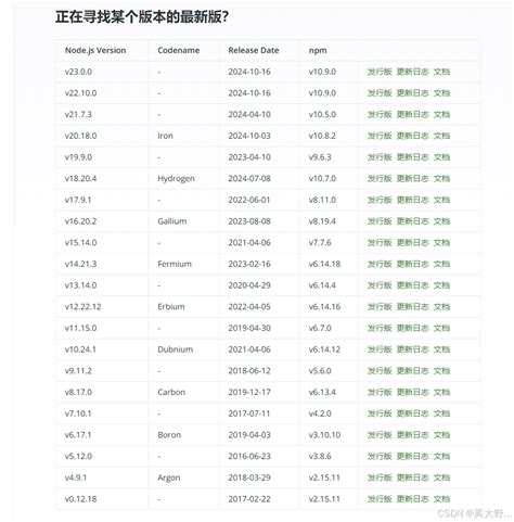 node和npm版本冲突 npm与node版本对应如何查看 csdn博客