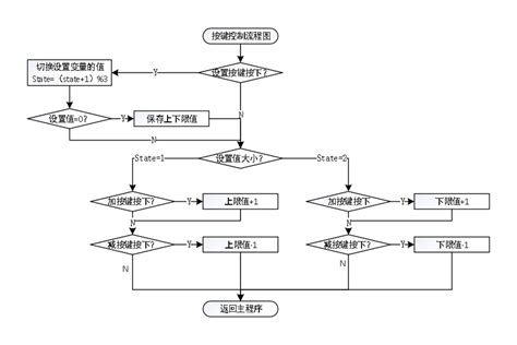 基于单片机的恒温箱系统设计基于单片机智能恒温箱的设计 Csdn博客