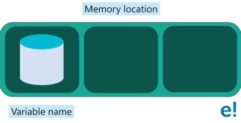 Javascript Tutorial For Beginners A Complete Guide Edureka