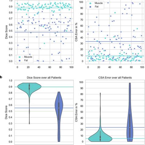 Box Plot For Simplified Goutallier Classification For Group I And Ii Download Scientific