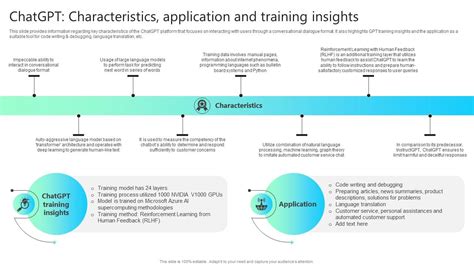 Chatgpt Characteristics Application And Training Insights Chatgpt Impact How Chatgpt Ss V Ppt