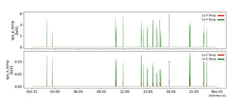 Lanl — Pyspedas 1728 Documentation