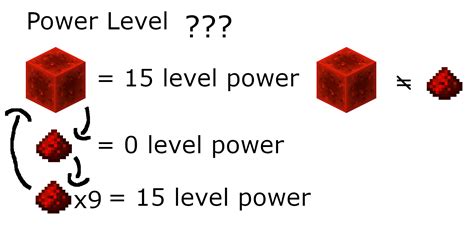 Redstone Logic Rphoenixsc