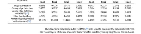 Results Of Edge Projection Index For Good Pattern Film Images And Bad Download Scientific