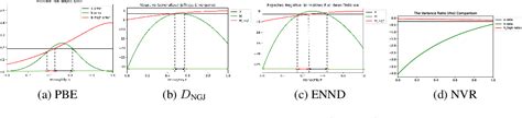 figure 1 from when do graph neural networks help with node
