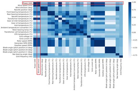Energies Free Full Text Comparison And Enhancement Of Machine
