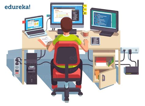 Top 10 Reasons To Learn Devops Why Learn Devops Edureka