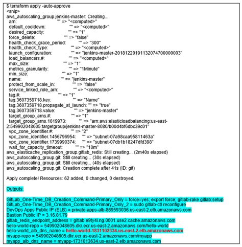 Part 4 Deploying Docker Containers To Aws Fargate Using Jenkins