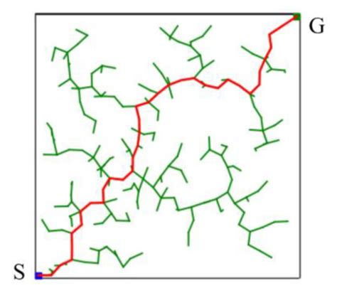 Sensors Special Issue Advanced Intelligent Control In Robots