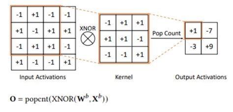 当代fpga高层次综合的成果、机遇和挑战一 深度学习篇 Fpga 开发圈