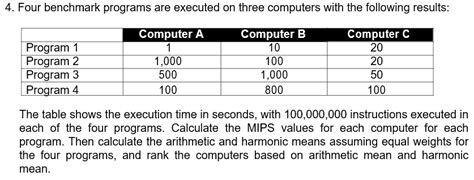 Solved 4 Four Benchmark Programs Are Executed On Three
