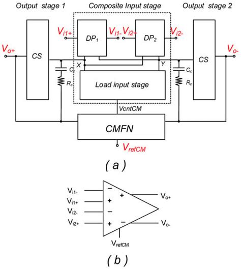 Jlpea Free Full Text ±0 3v Bulk Driven Fully Differential Buffer With High Figures Of Merit