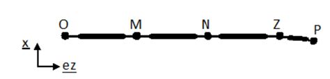 Zig Zag End Condition Comparison Between String Polarization During Download Scientific