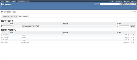 Redmine Rate Plugin Released Freelancing Digest