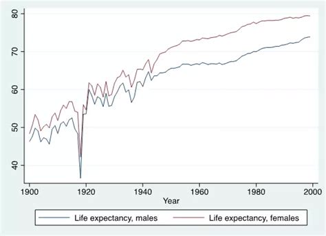 如何用stata作漂亮的图？来看超详细教程！ 知乎