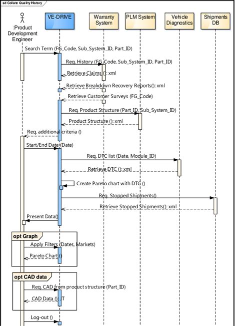 Use Case Realisation Collate Quality History Download Scientific Diagram