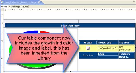 Using Eclipse Birt Report Libraries And Templates Theserverside