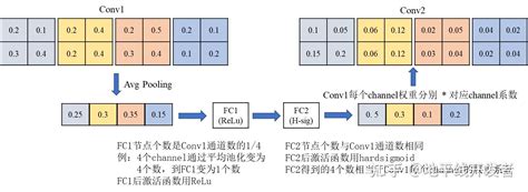 [yolov11改进系列]使用轻量级骨干网络mobilenetv3替换backbone的python源码 训练源码 csdn博客