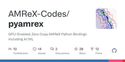 GitHub AMReX Codes Pyamrex GPU Enabled Zero Copy AMReX Python