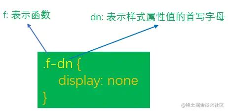 less 定义全局样式 概要 这篇文章主要记录自己在工作中使用less方式 不对less能力做展开讨论 只是介 掘金