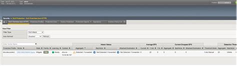 Big Ip Advanced Firewall Manager Afm Dns Nxdomain Query Attack Type Walkthrough Part Two