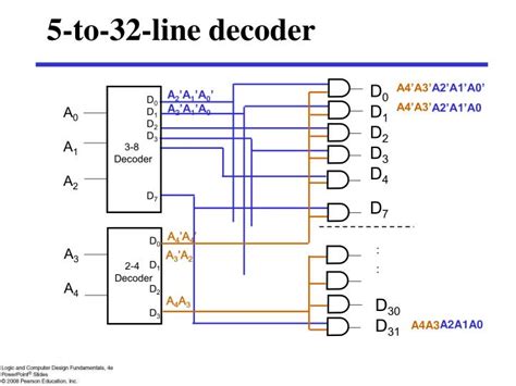Ppt Combinational Circuits Powerpoint Presentation Id1782202