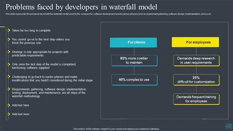 Software Development Methodologies Problems Faced By Developers In