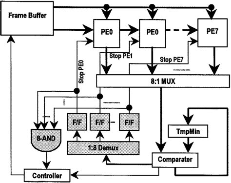 Low Power Motion Estimator Download Scientific Diagram