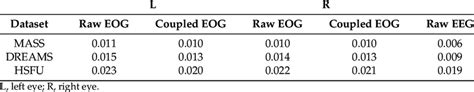The P Value Of The Chi Square Test For Different Signals In Different Download Scientific