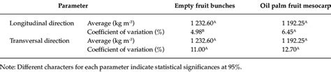 DENSITY AND ITS VARIATION OBTAINED BY X RAY DENSITOMETRY IN TRANSVERSAL Download Table