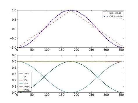 Another Explicit Event By Event Simulation Of The Correlation Between Download Scientific