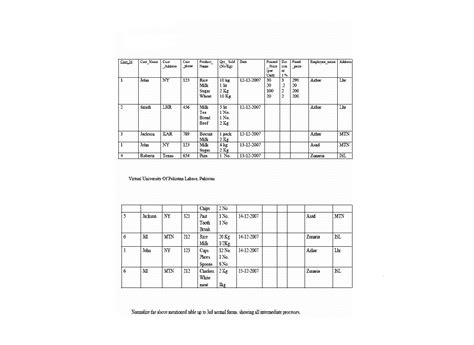 DATABASE MANAGEMENT SYSTEM Question Normalization Chegg