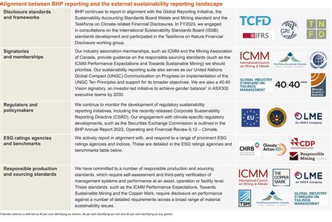 Sustainability Approach Bhp