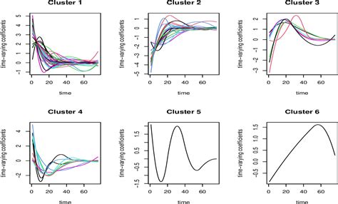 Figure 1 From A Flexible And Parsimonious Modelling Strategy For Clustered Data Analysis