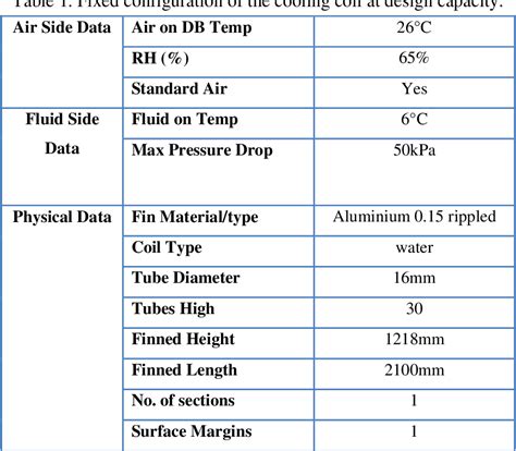 Table 1 From Optimization Of Cooling Coil Performance During Operation