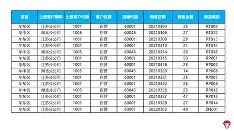 一文带你了解如何用sql处理周报数据 知乎