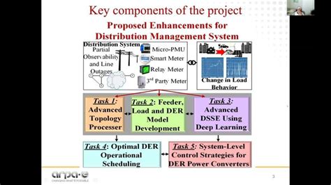 Doe Arpa E Sensor Enabled Modeling Of Distribution Systems With Distributed Energy Resources