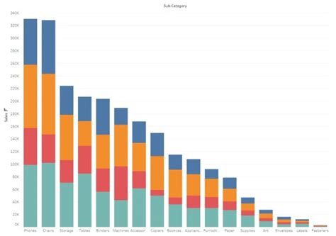 Tableau Bar Graph Examples Features How To Create