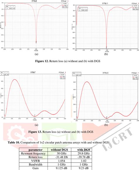 Figure 1 From Design And Performance Analysis Of Multiband Circular