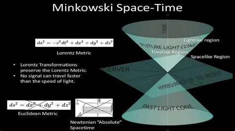 Minkowski Space Hermann Minkowski Youtube
