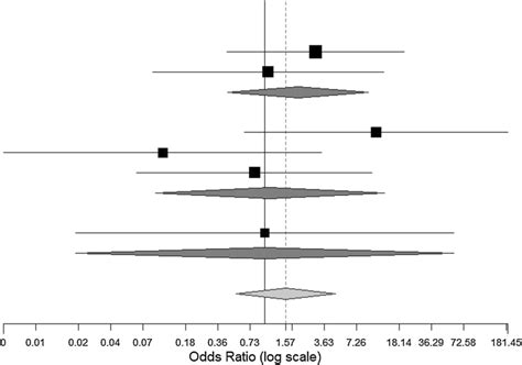 Forest Plot—subgroup Analysis—mrd Negative Cr—patient Age Download